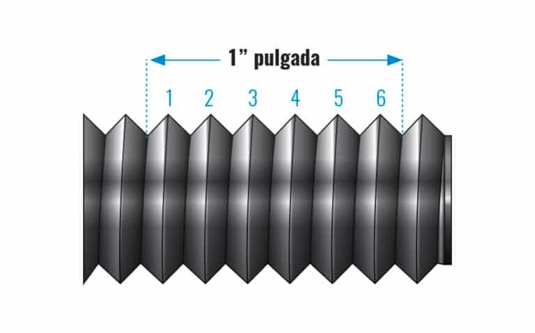 Tipos De Roscas En Tornillos - La Casa De Los Tornillos
