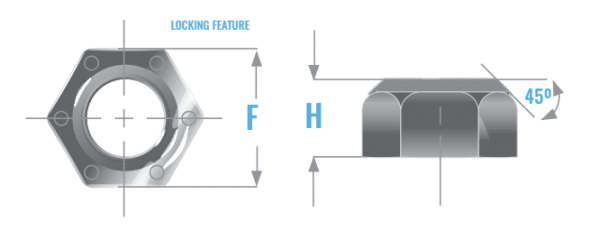 Ficha técnica tuerca gripco - La Casa de los Tornillos